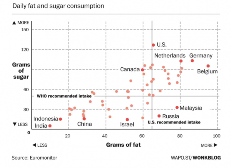 Chinese Diet Trends: Changing For The Better